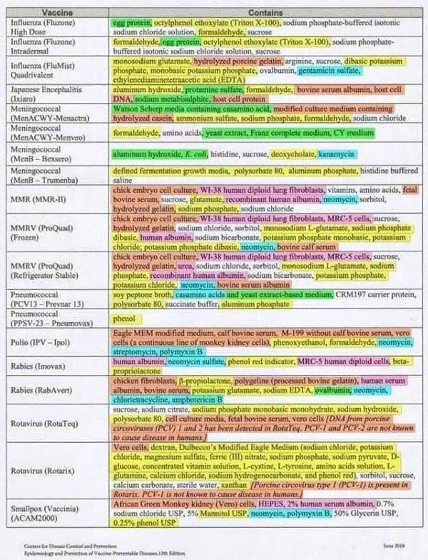Dr. Plotkin Admits Fetal Cells & Human DNA in Vs, Under Oath
