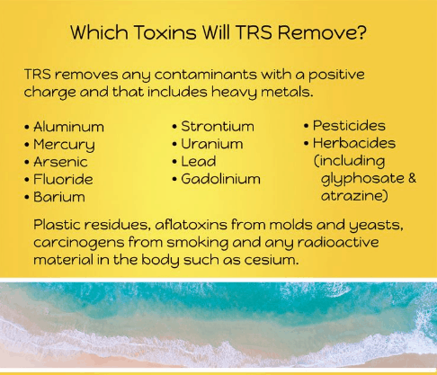 Does TRS (Toxin Removal System) Detox Help With Coronavirus?