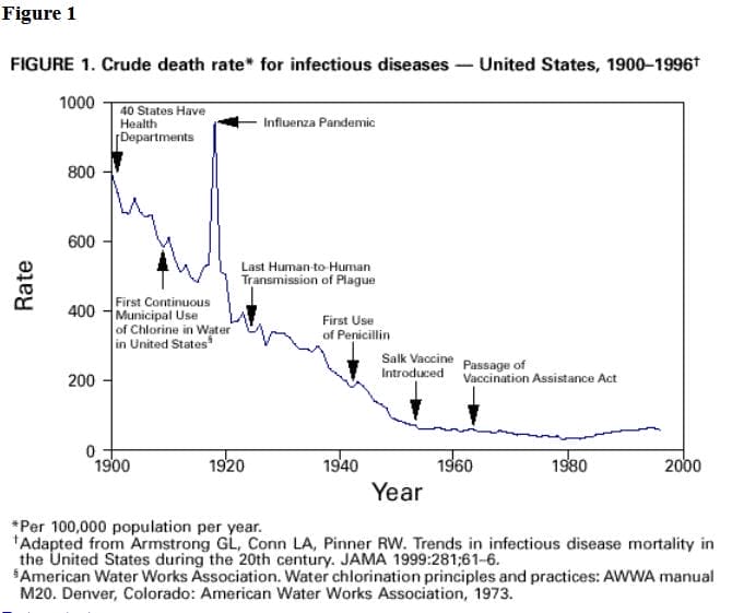 The Hidden History Of Polio, the Disease That Never Was