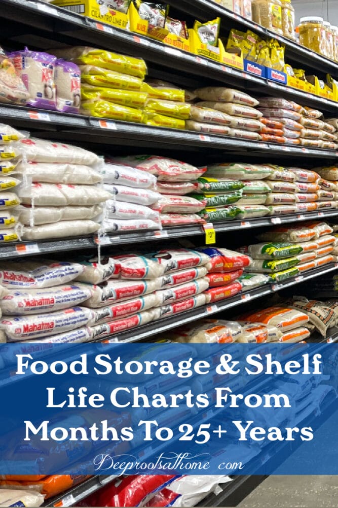 Food Storage & Shelf Life Charts From Months To 25+ Years