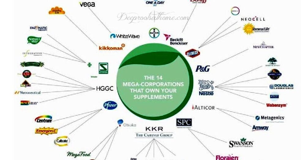 Look Whos Controlling Our Access To Natural Supplements